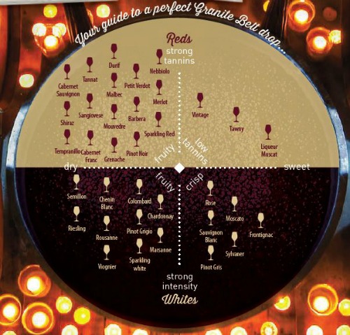 Strangebird Alternative Wine Trail – Granite Belt Grape and Wine